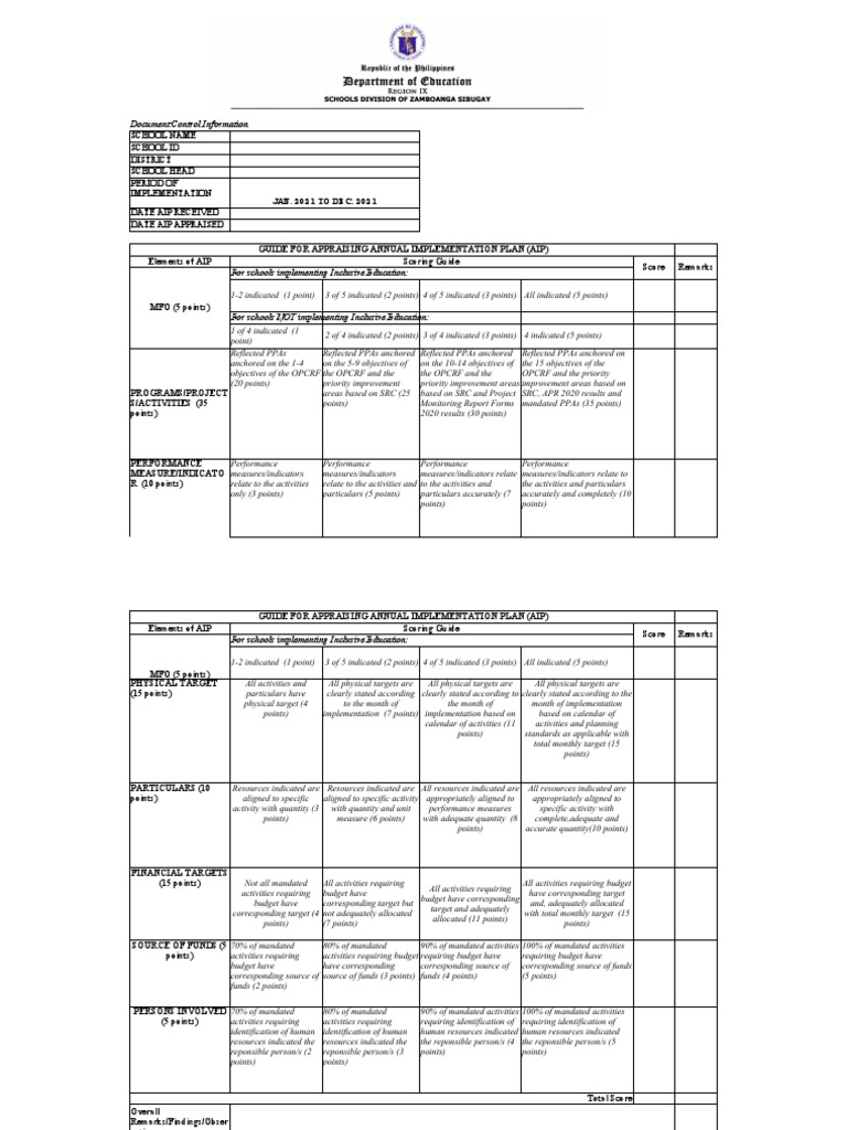 Aip Appraisal Tool School | PDF | Business