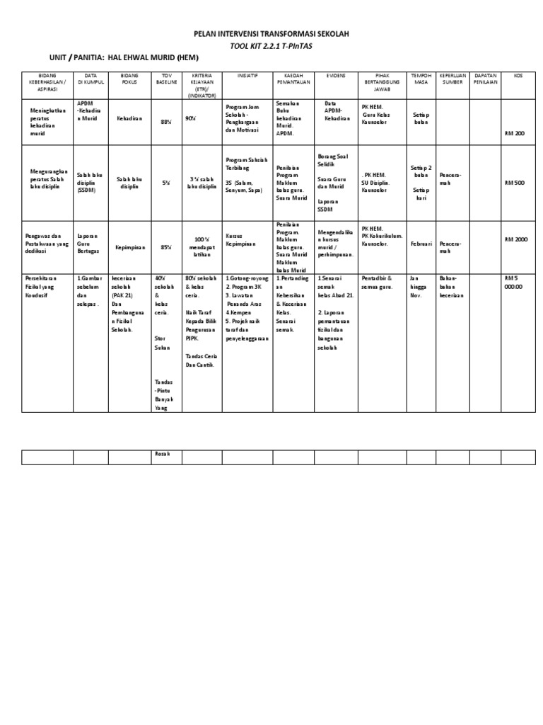 Contoh Pintas Hem | PDF