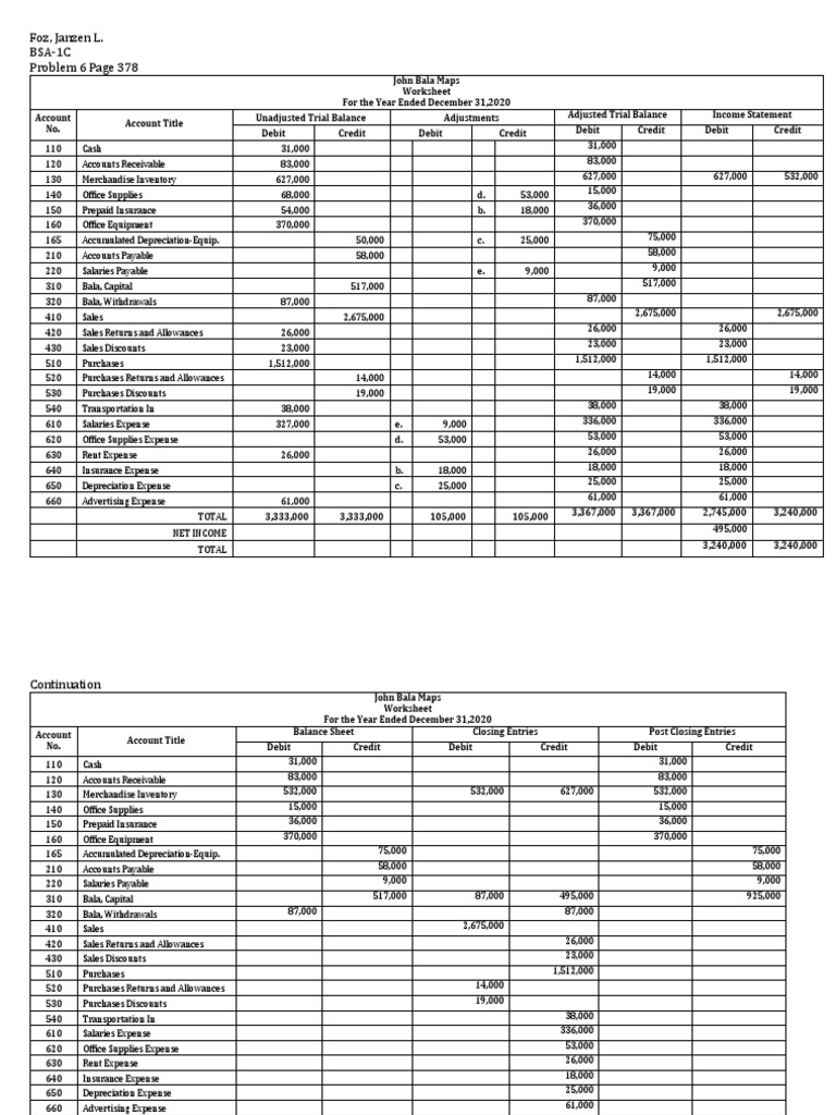 Bfar Chapter 8 Problems 6 7 | PDF | Debits And Credits | Balance Sheet