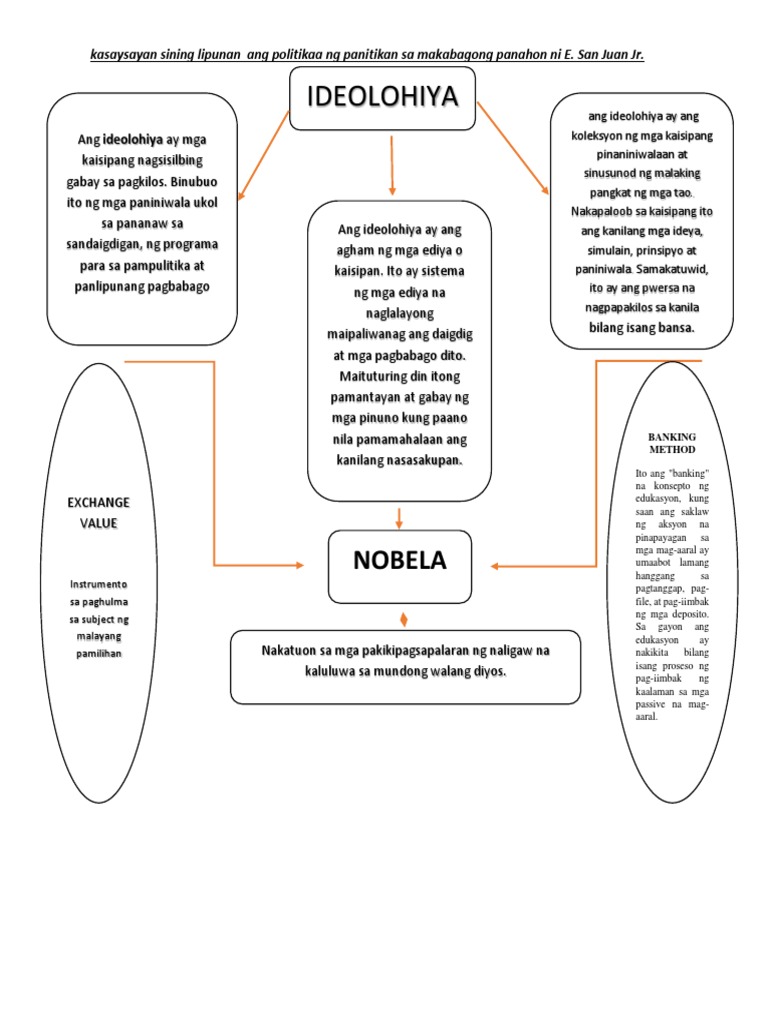 Concept Map | PDF