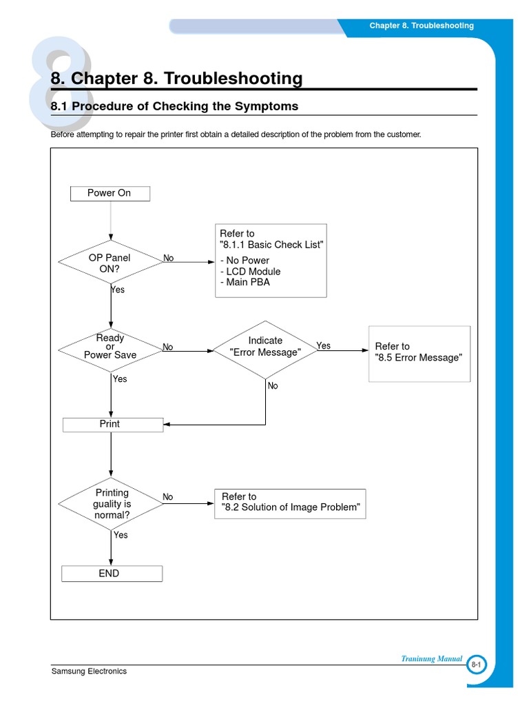Chapter 8. Troubleshooting: 8.1 Procedure of Checking The Symptoms ...