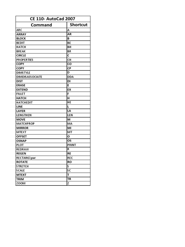 Command Shortcut Ce 110-Autocad 2007: Array Ar Block B | PDF
