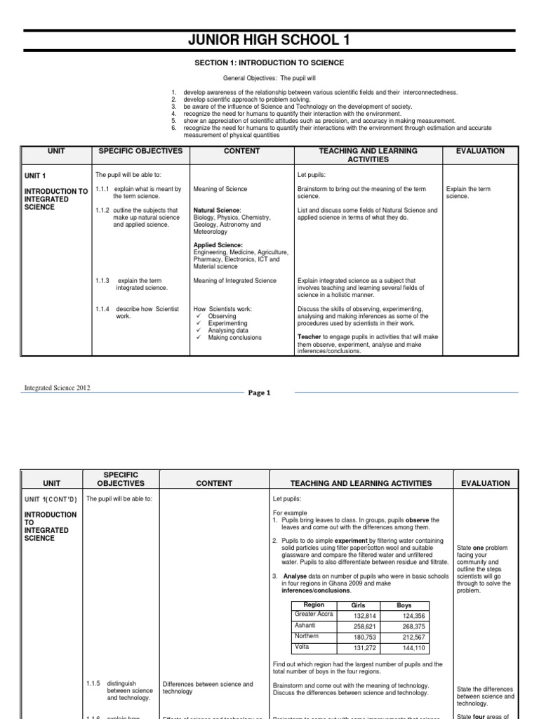 Jhs Integrated Science Jan 2012 Final | PDF | Vegetables | Science