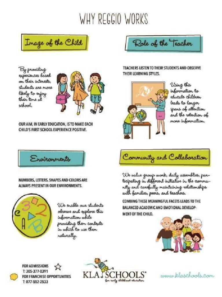 Why Reggio Works Infographic Low FF | PDF