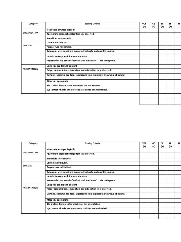 Scoring Criteria for Presentations | PDF