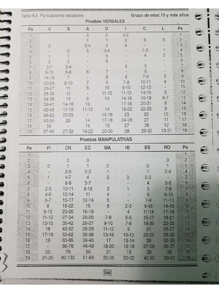 Baremos Dígitos WAIS III | PDF