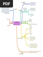Tpack Lesson Template | PDF | Lesson Plan | Narrative