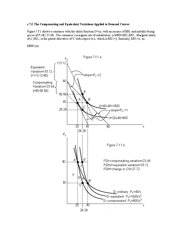 c.7.f. The Compensating and Equivalent Variations Applied To Demand ...