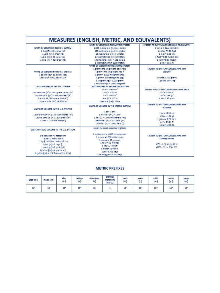 Measures-English, Metric, and Equivalents Word | PDF | Litre | Pound (Mass)