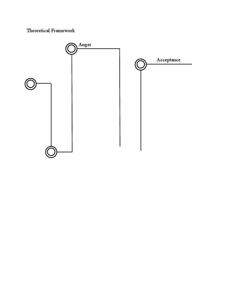 Theoretical Framework Design | PDF