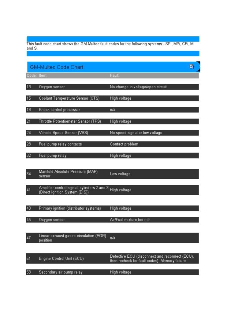 KADETT - Fault Codes GM | PDF | Ignition System | Throttle
