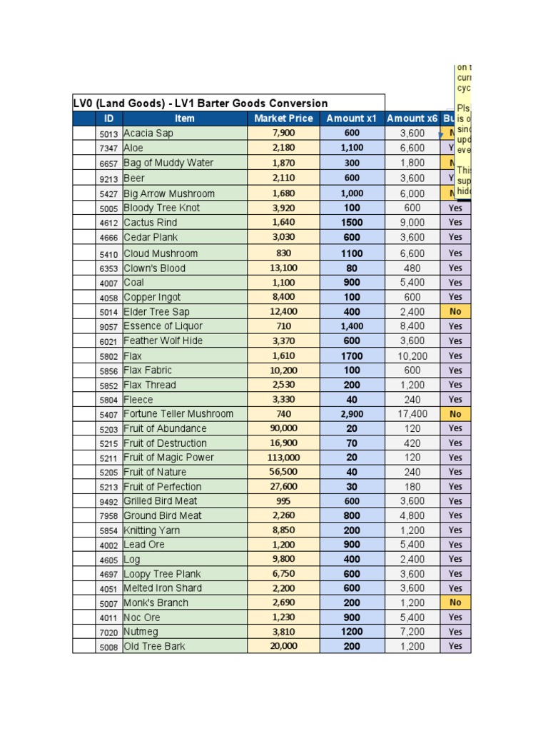 Barter Calculator - Serenity v2.3 | PDF | Prices | Nature