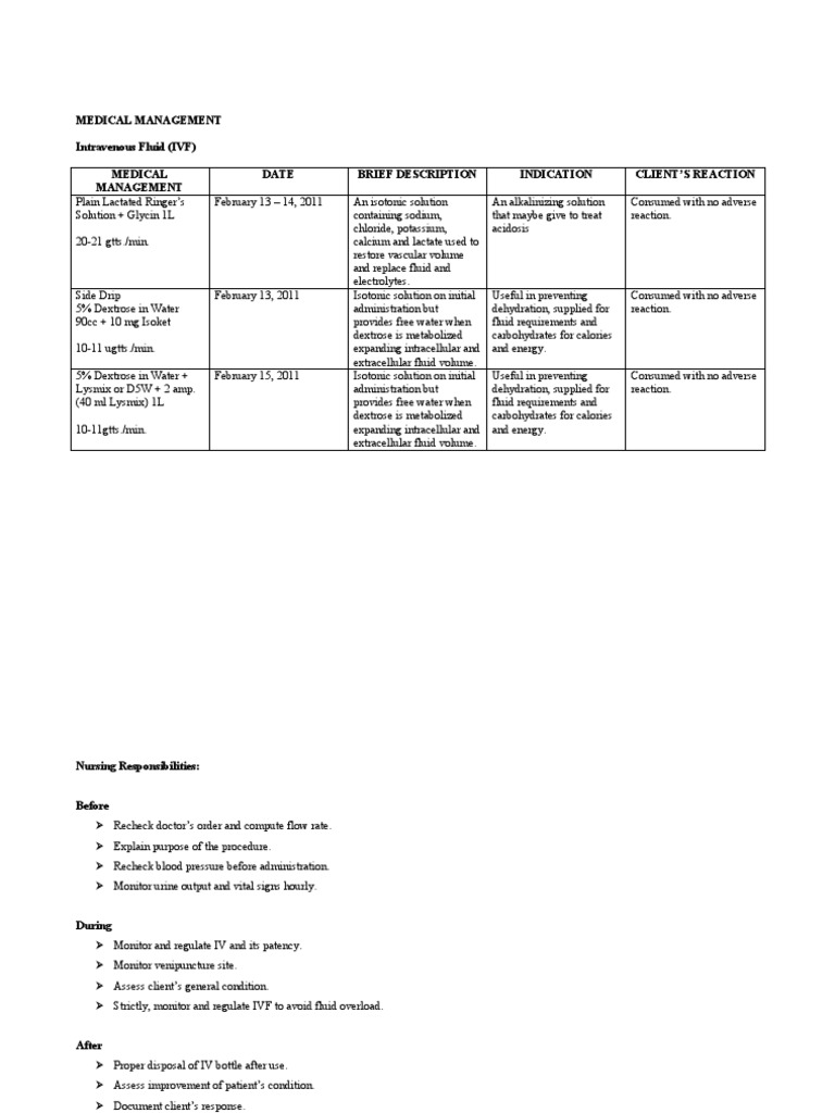 Acute MI DMII Medical Management | PDF | Aspirin | Intravenous Therapy