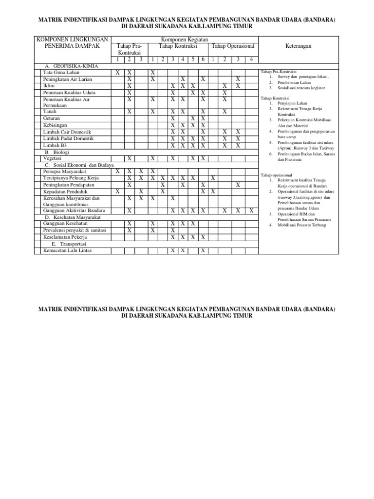 Matrik AMDAL Bandar Udara (Ibnu Masrur) 1913451018 | PDF