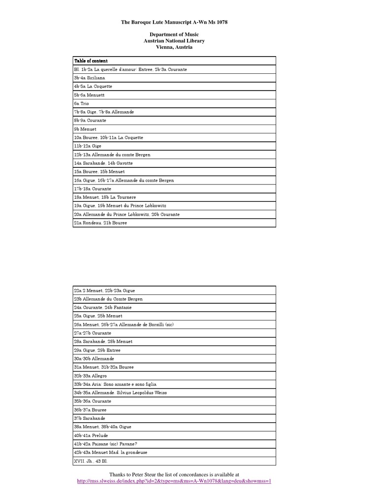 A-Wn MusHs 1078 Baroque Lute Manuscript From Vienna Ms 1078 | PDF ...