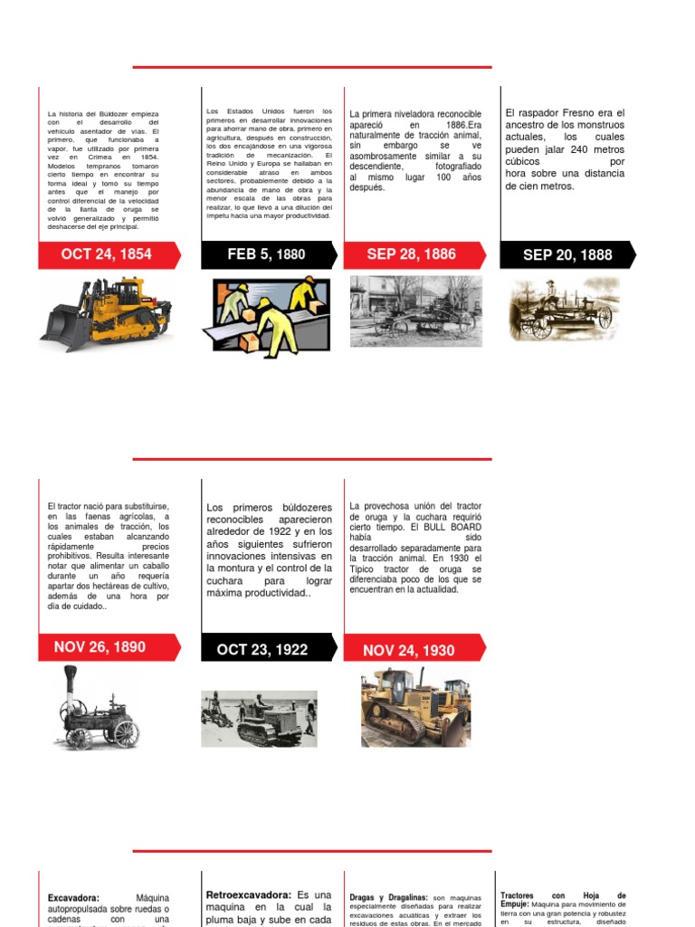 Linea de Tiempo Maquinaria Pesada | PDF | Tractor | Vehículos