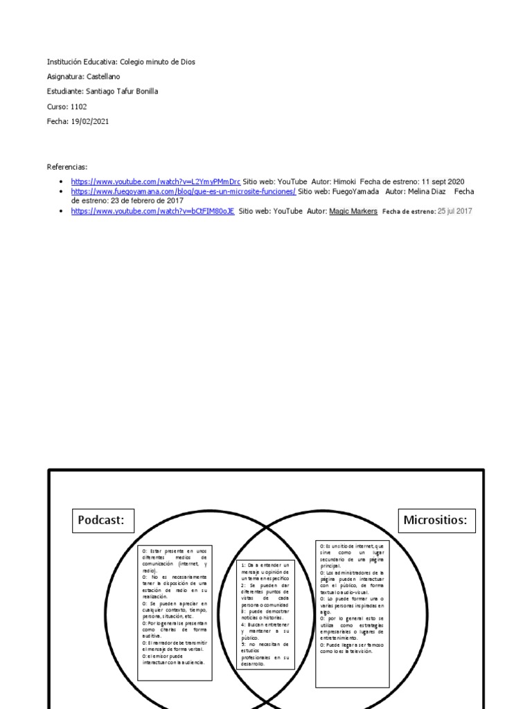 Diagrama de Venn Del Podcast y Micrositios | PDF