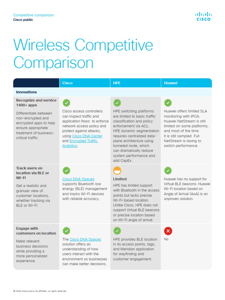 Wireless Competitive Comparison: Cisco HPE Huawei | PDF