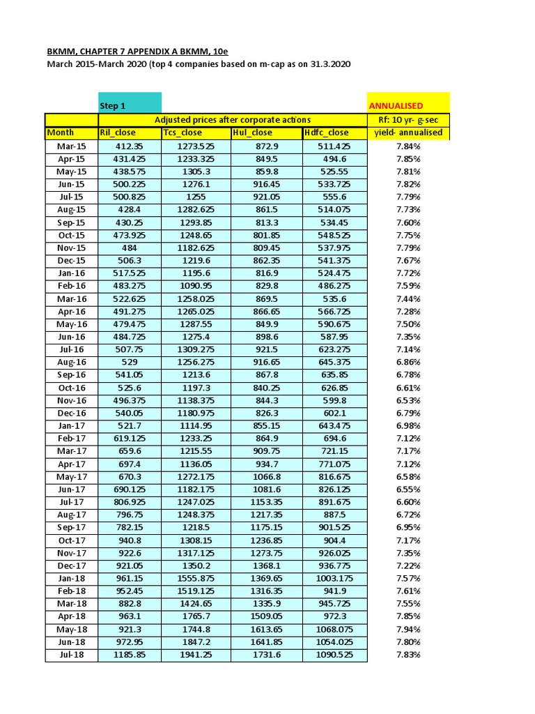 Stock Performance Analysis (2015-2020) | PDF | Asset Management ...