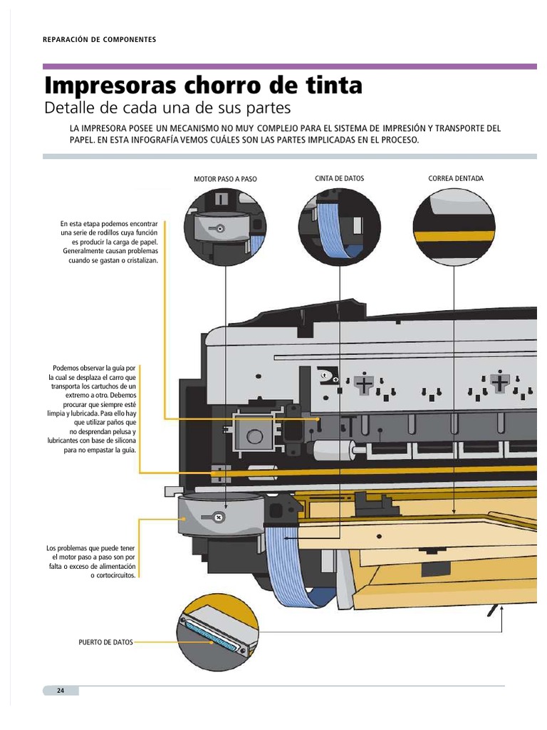 Comprendiendo los componentes clave y su funcionamiento en una ...