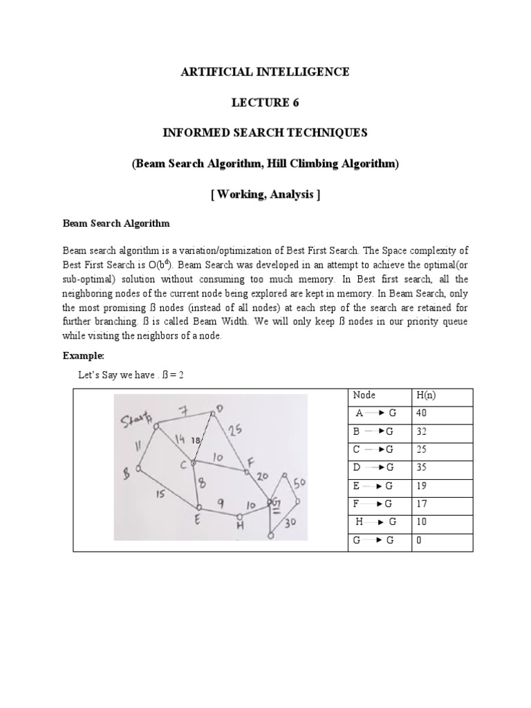 Artificial Intelligence Informed Search Techniques (Beam Search Algorithm, Hill Climbing ...