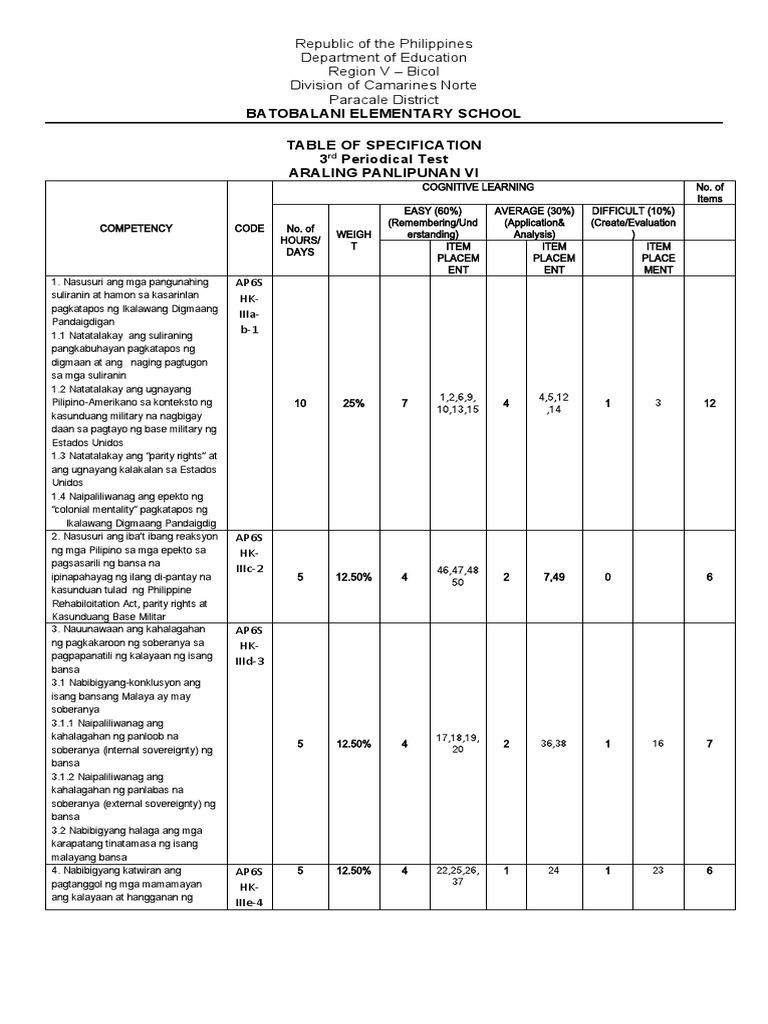 3rd PT AP6 Beds | PDF