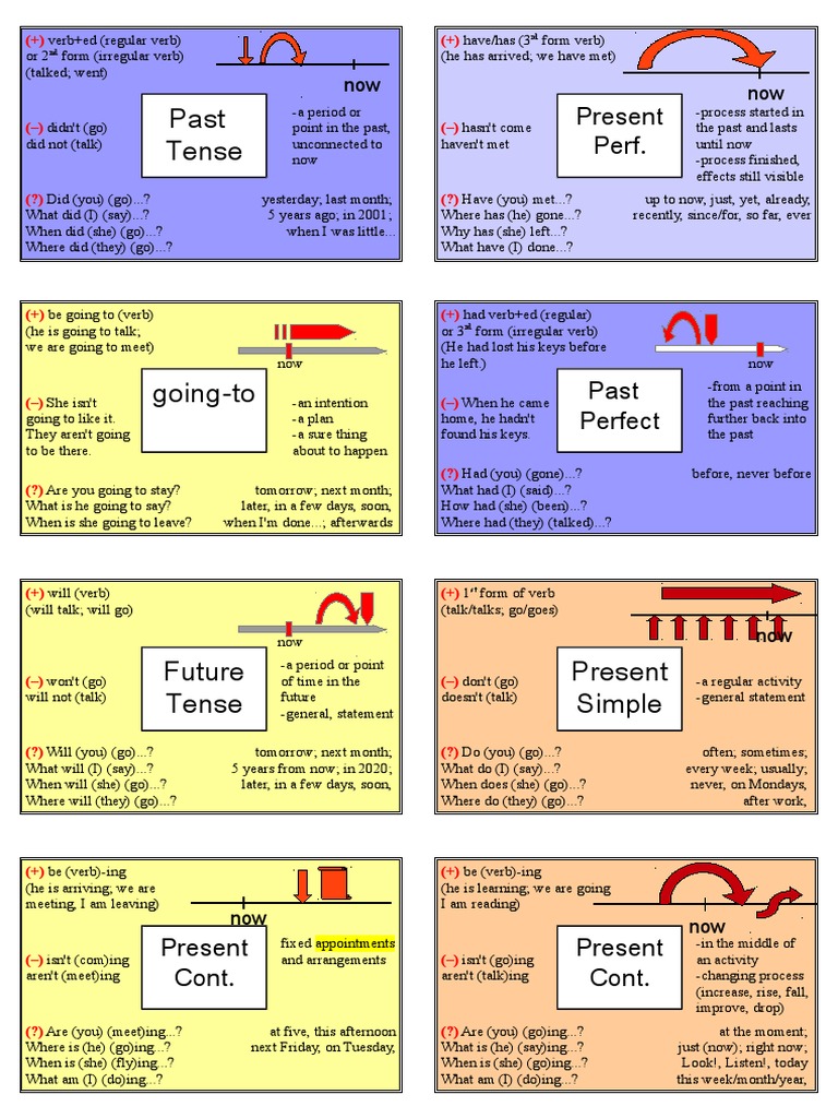 Tense Cards 01 | PDF | Perfect (Grammar) | Verb