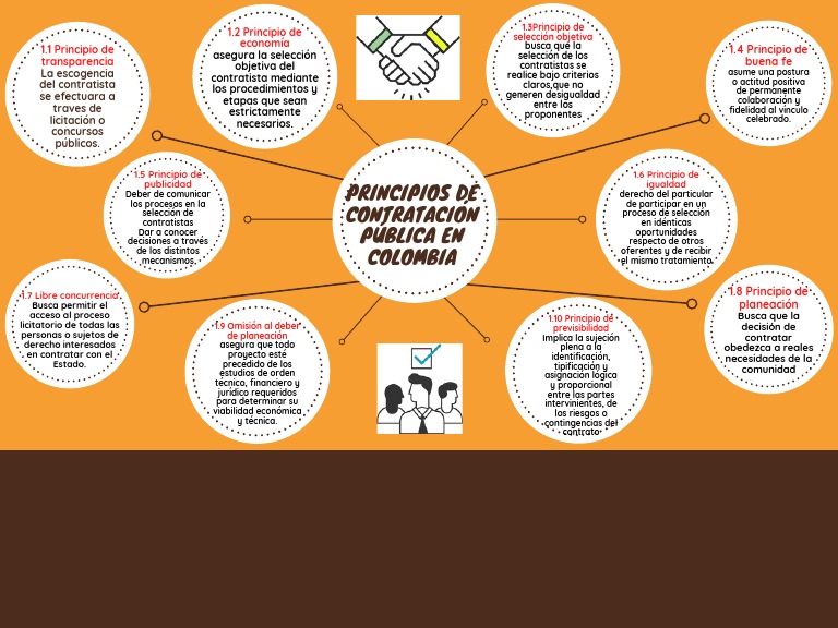 Mapa Mental-Principios de Contratacion Publica en Colombia | PDF | Justicia | Crimen y violencia