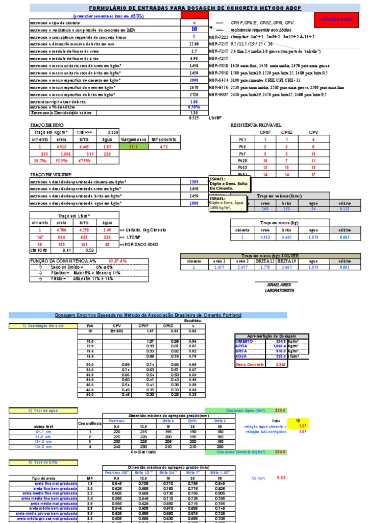 Dosagem de Concreto: Método ABCP | PDF | Concreto | Quantidade