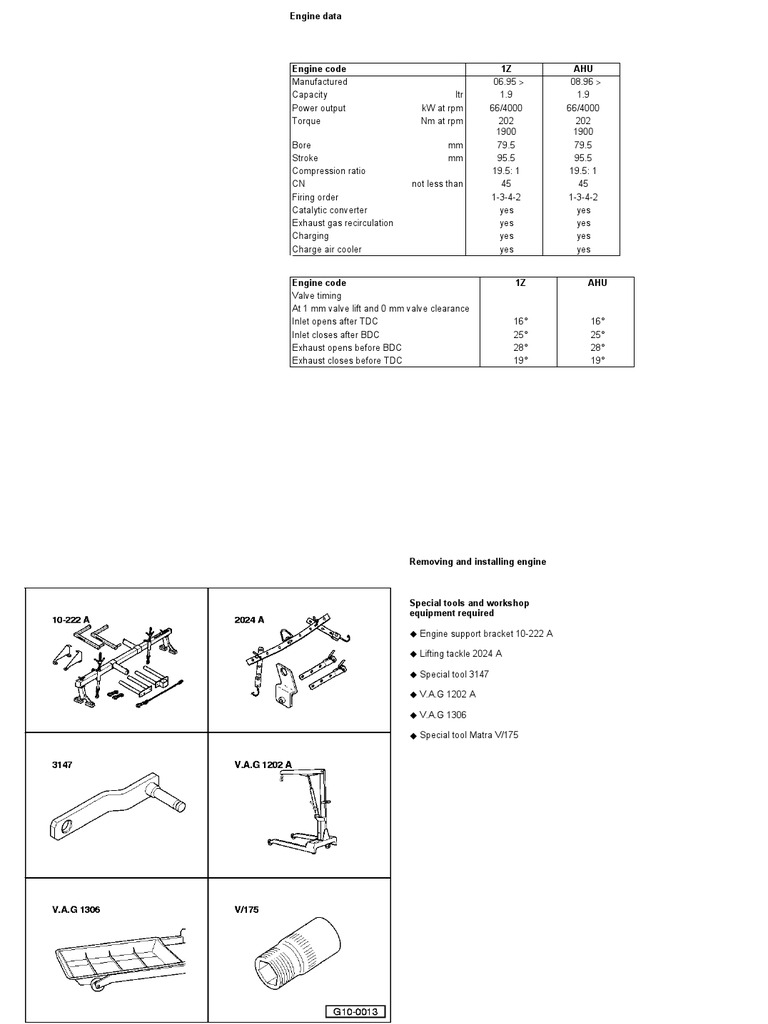Audi A4/b4 Engine TDI 1.9 (1Z and AHU) - Service Manual | PDF | Belt ...