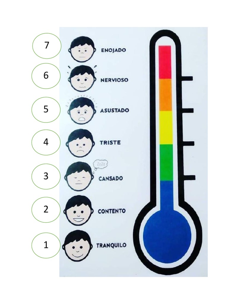 Escala o Termómetro de Emociones | PDF