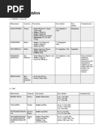 Tabla de Cefalosporinas | PDF | Antibióticos | Grupo funcional