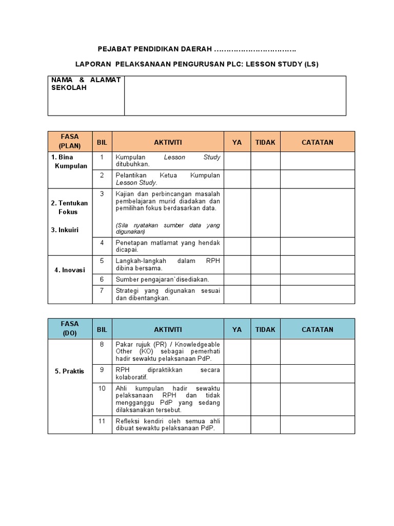 Laporan PLC Lesson Study | PDF