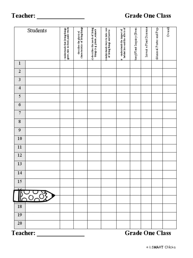 (Assessment Sheets-Editable) Gr.1 - Needs and Characteristics of Living ...