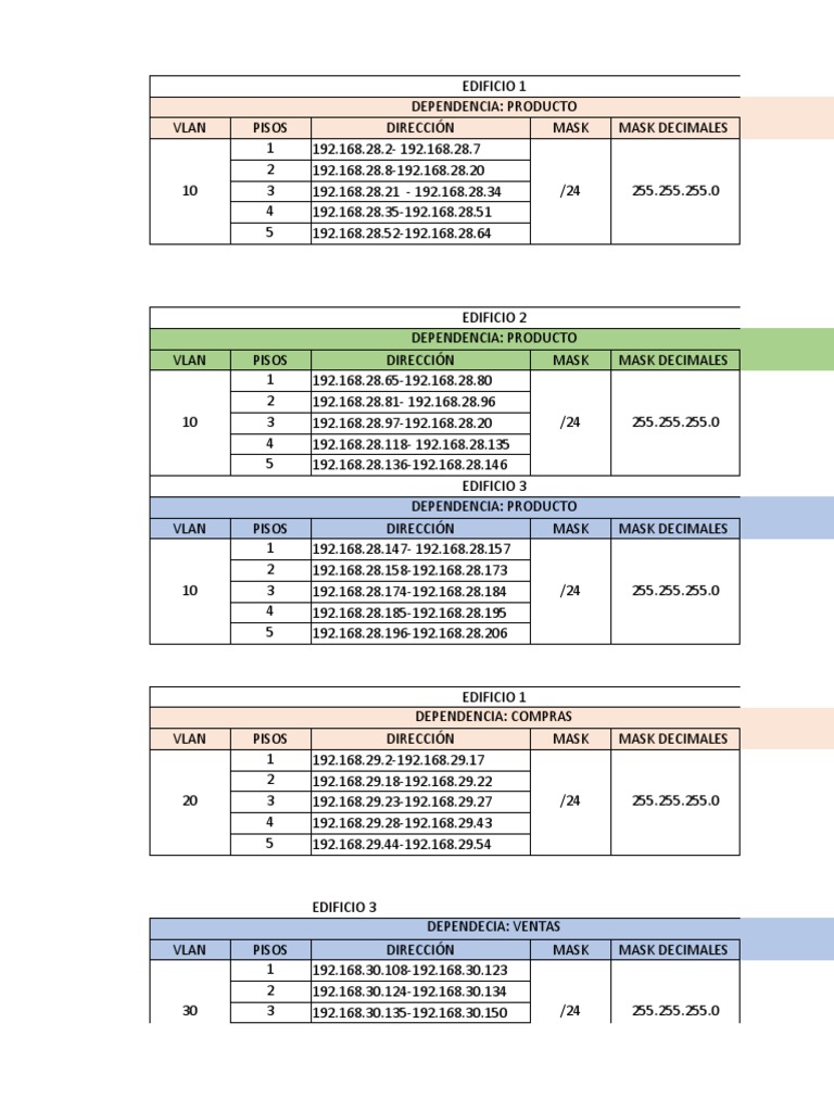 Tablas de Distribucion de Ip | PDF | Red de arquitectura | Protocolos de red