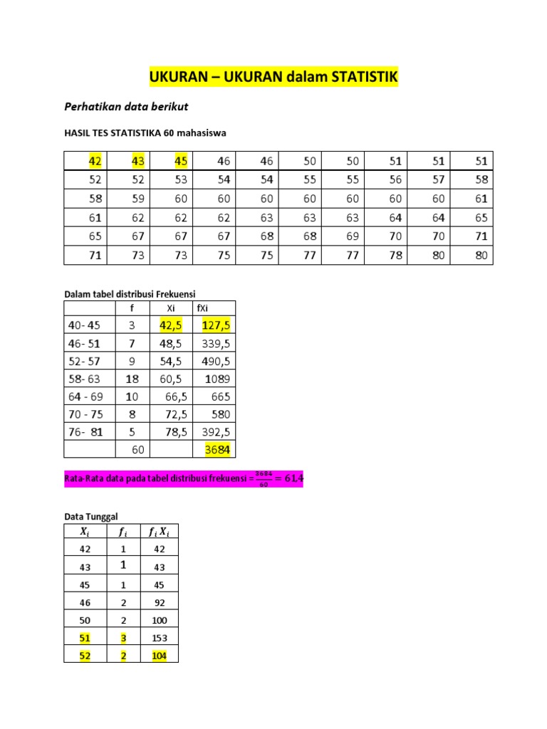 Ukuran Statistik: Rata-Rata, Modus, Median | PDF