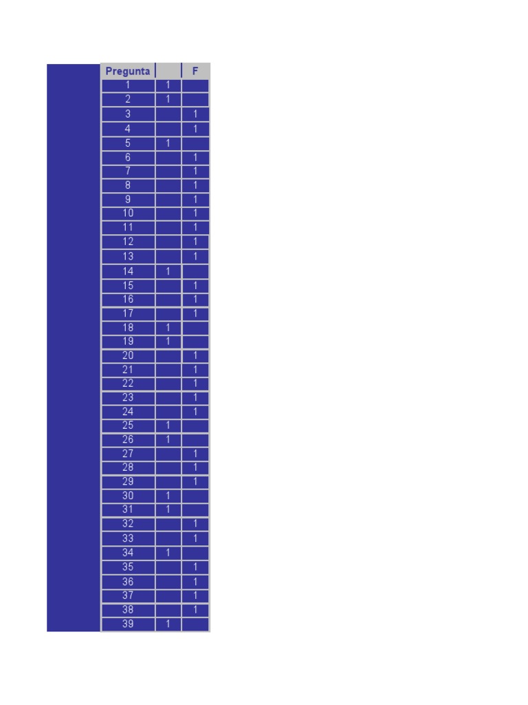 Test de Millon | PDF | Psicopatología | Salud mental