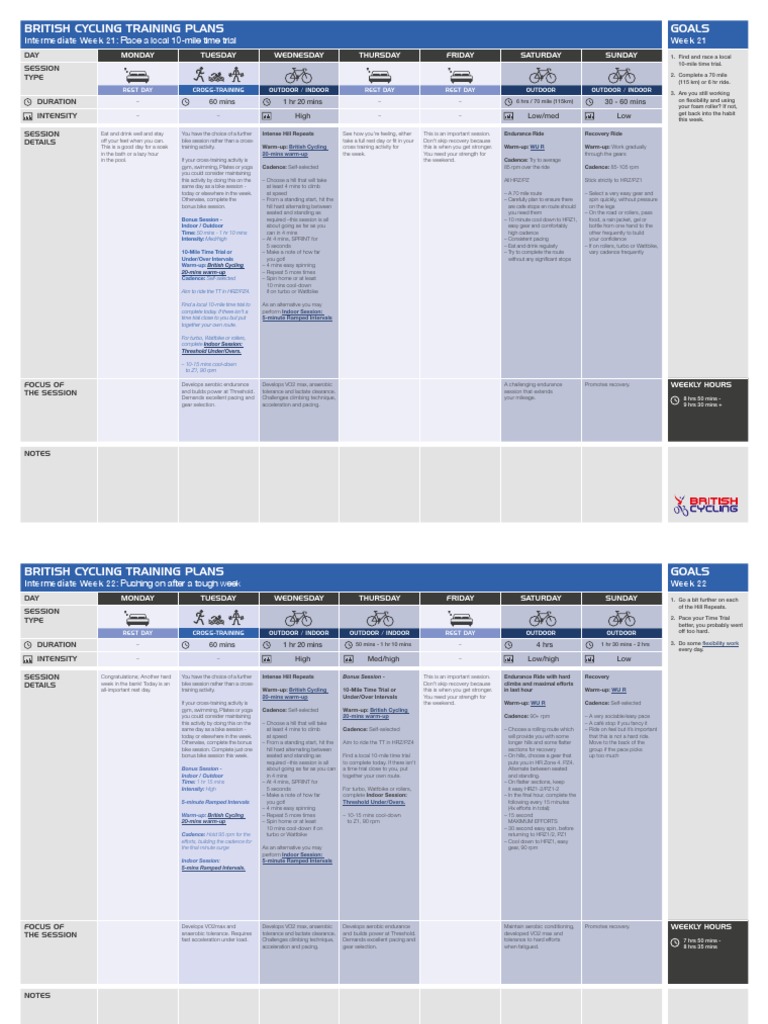 British Cycling Training Plans Goals: Intermediate Week 21: Race A ...