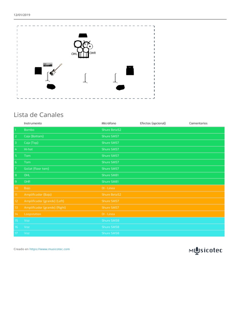 Rider Tecnico Input List Kike Acosta Band | PDF