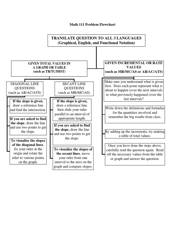 011-Math 111 Graphical Problem Flowchart | PDF | Slope | Trigonometric ...