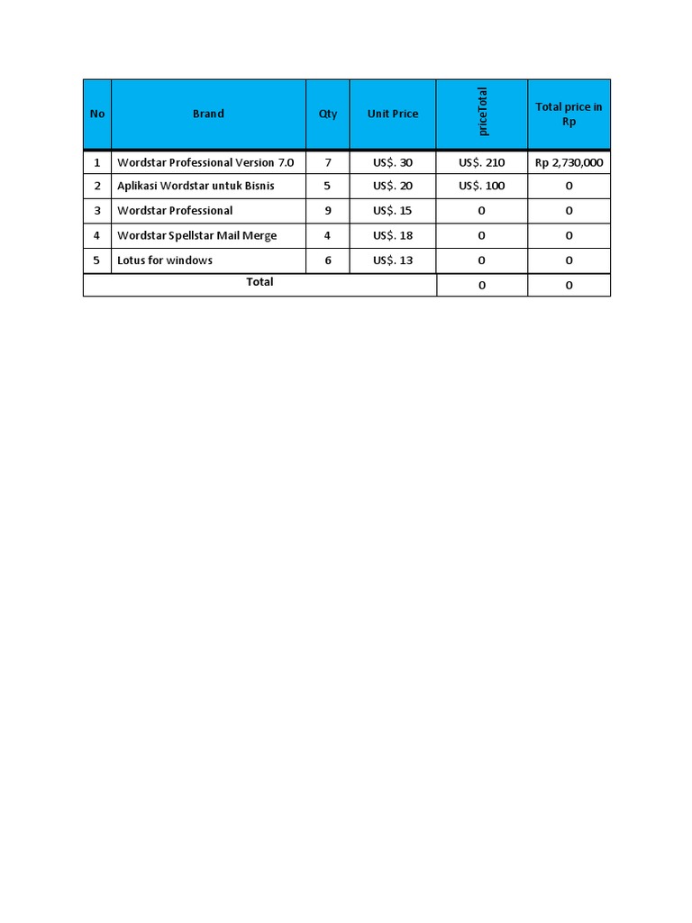 Tabel Dan Equation (3) | PDF