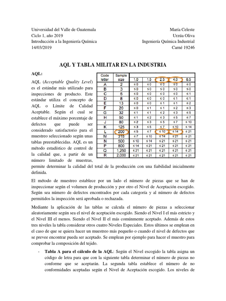 Aql y Tabla Militar | Descargar gratis PDF | Muestreo (Estadísticas ... Aql y Tabla Militar | Descargar gratis PDF | Muestreo (Estadísticas ...