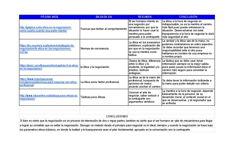 Matriz Etica PDF | PDF | Negociación | La naturaleza humana