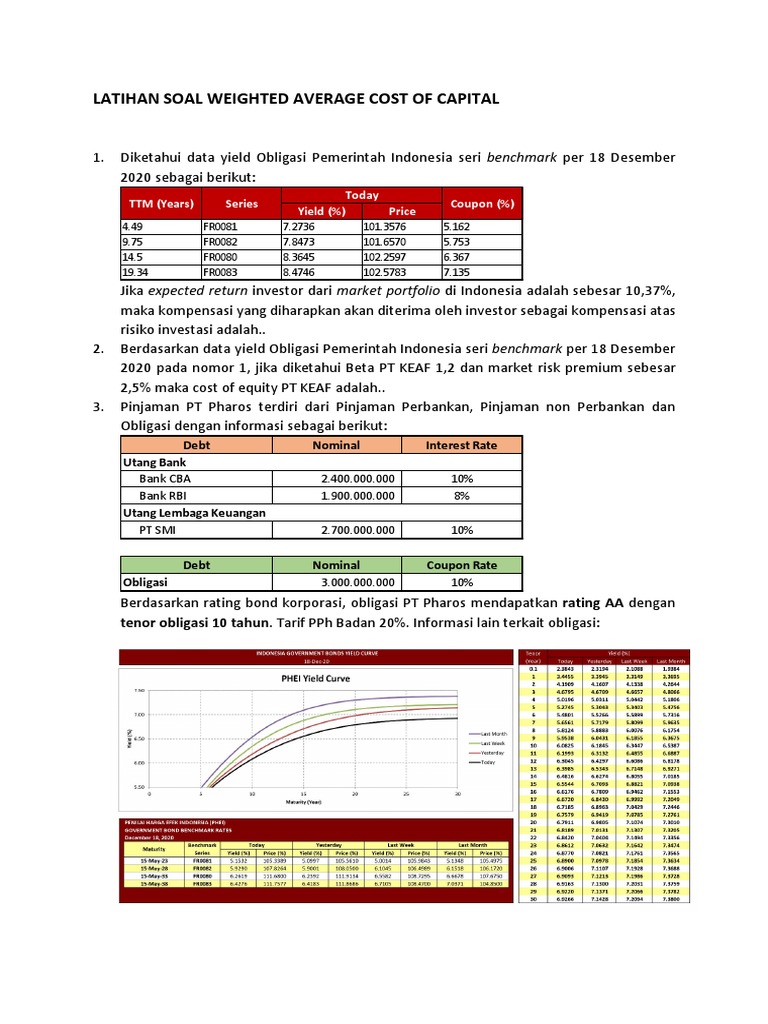 Latihan Soal Wacc | PDF
