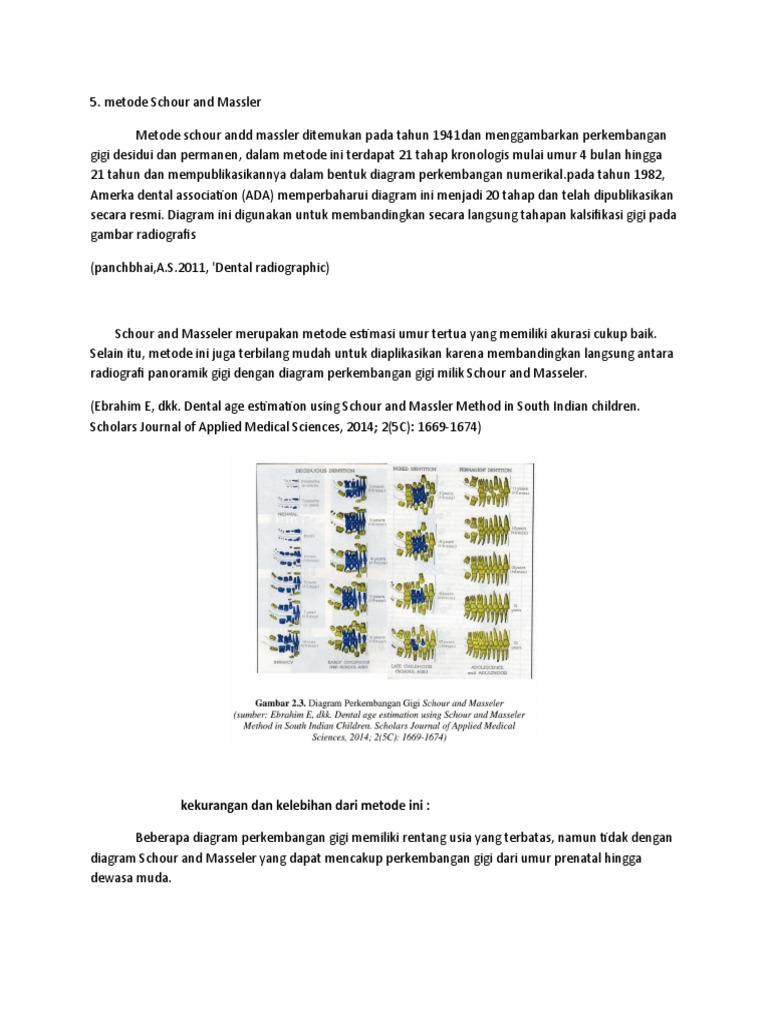 Metode Schour Dan Massler | PDF | Pengembangan Diri | Kesehatan Holistik