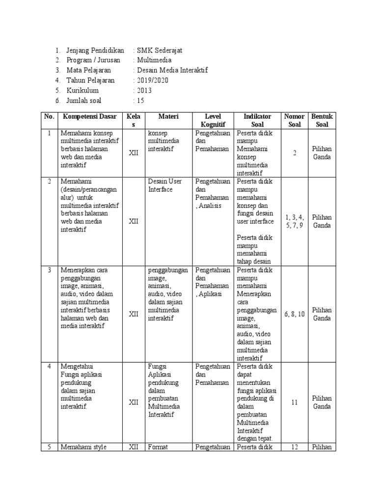 Kisi - Kisi US DMI | PDF