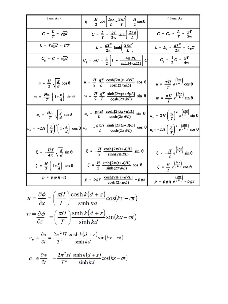 CEB 811 - Test 1 Formula Sheet | PDF | Teaching Methods & Materials