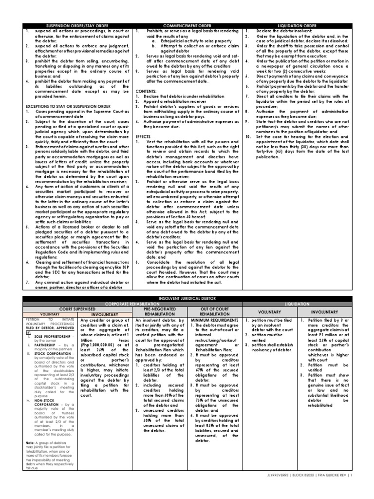 Suspension Order/Stay Order Commencement Order Liquidation Order ...