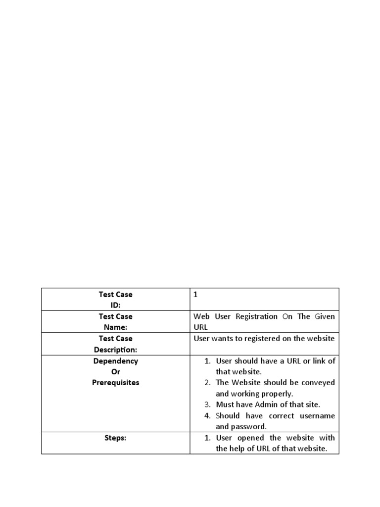 Test Case ID: Test Case Name: Test Case Description: Dependency or ...