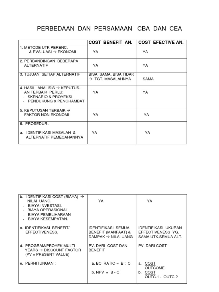 Beda Cba Dan Cea | PDF